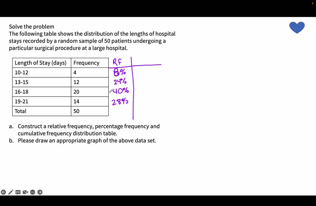 SOLVED: The following table shows the distribution of the lengths of ...