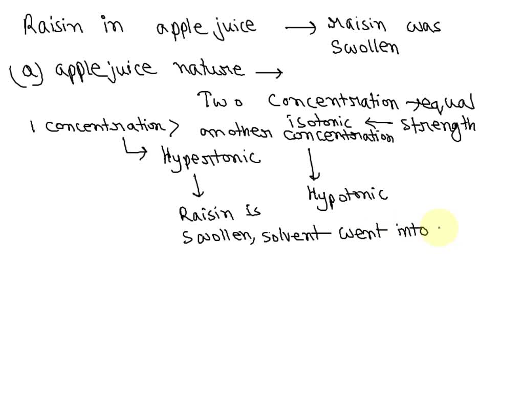 SOLVED: A raisin was left overnight in dish of apple juice The next day ...
