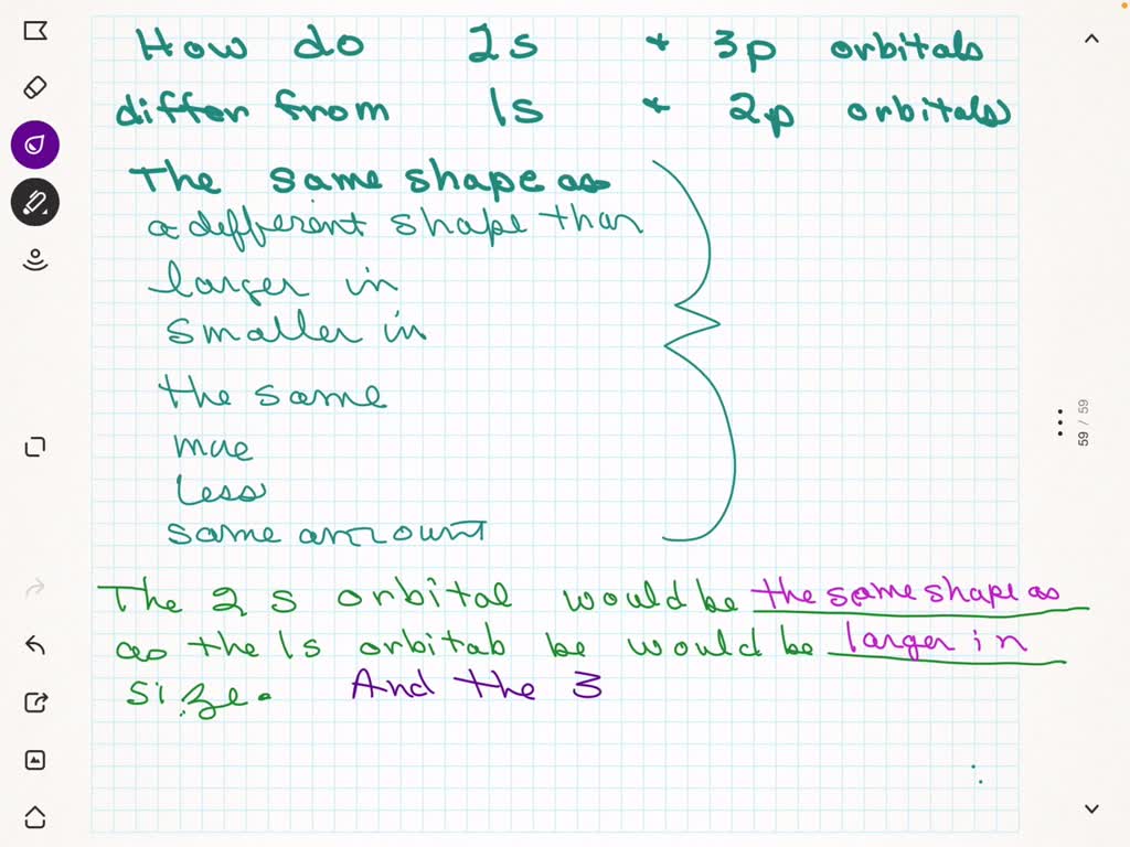SOLVED: How do the 2s and 3p orbitals differ from the 1s and 2p orbitals? Match the words in the ...