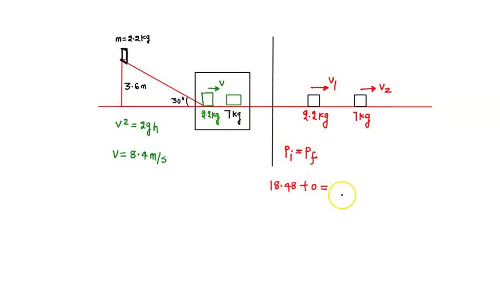 SOLVED: A block of mass m=2.20m=2.20 kg slides down a 30.0^circ30.0 ∘ incline which is 3.60 m ...