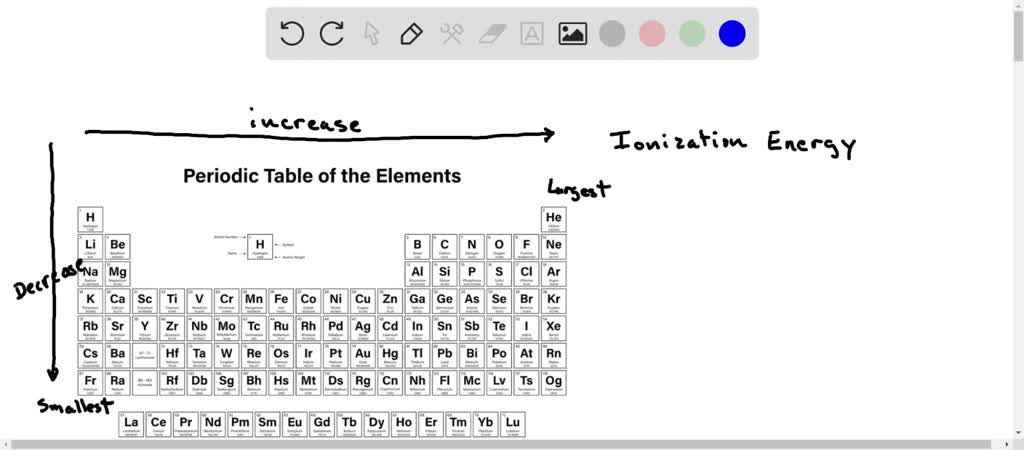 Solved Arrange The Members Of The Following Set Of Elements Order Of