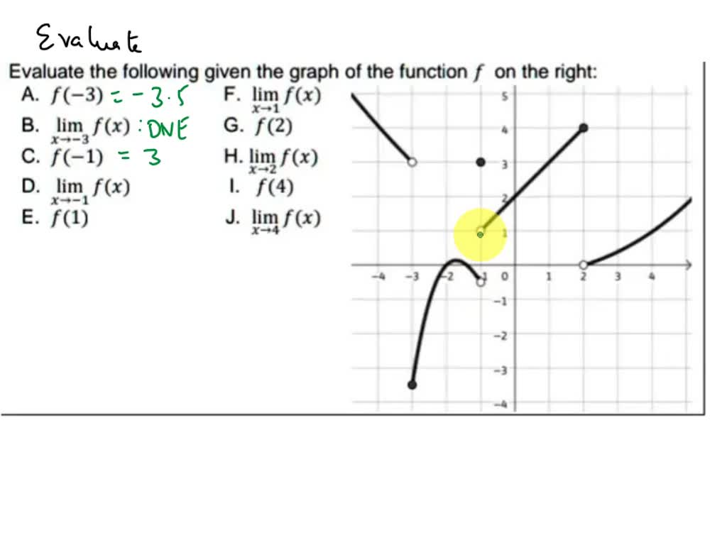 Solved Texts For The Function F Whose Graph Is Given Determine The 0909
