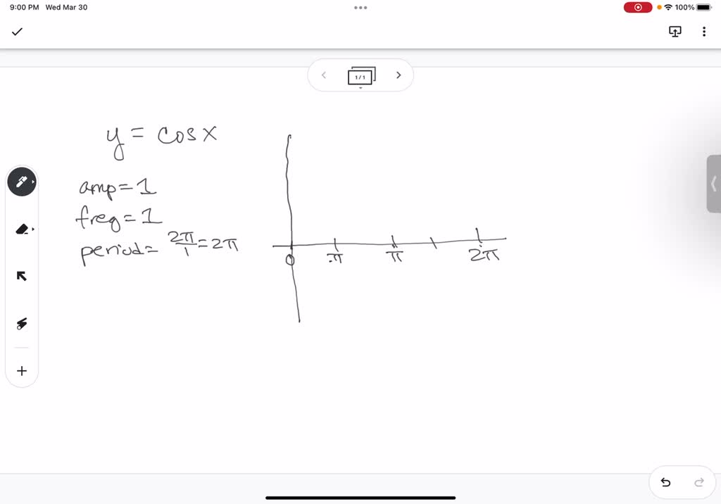 SOLVED: Plot the X-intercepts, maxima; and minima of y = cos(x) from 0 to 2T