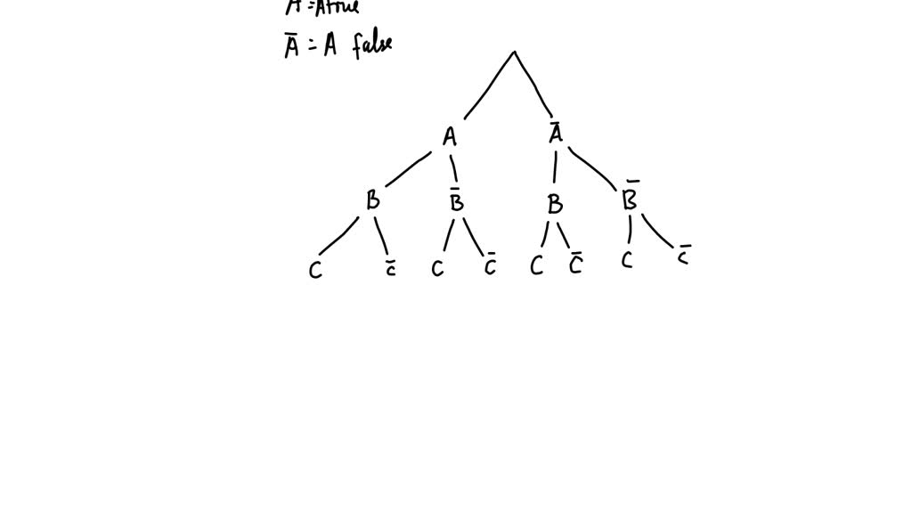 SOLVED: Draw the full decision tree that perfectly classifies the data ...