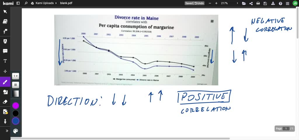 Solved The Graph Below Shows The Statistical Relationship Between The