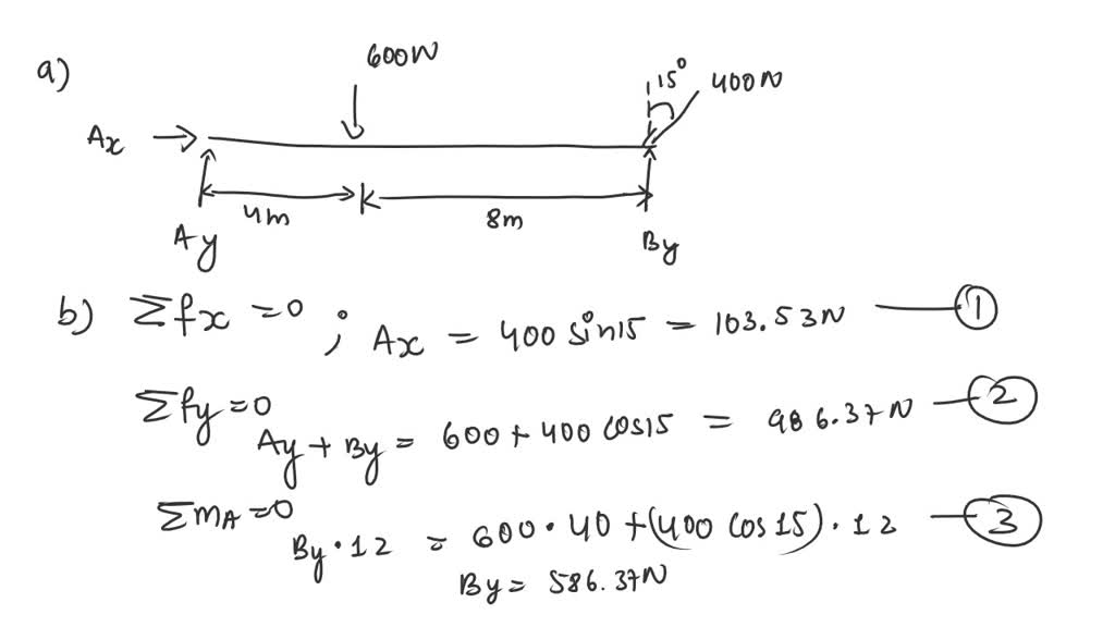 SOLVED: 'Question 4 For the beam shown below: Draw the free body ... SOLVED: 'Question 4 For the beam shown below: Draw the free body ...