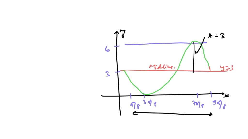 SOLVED: Please I want to solve this question MHF 4UV Unit 3 ...