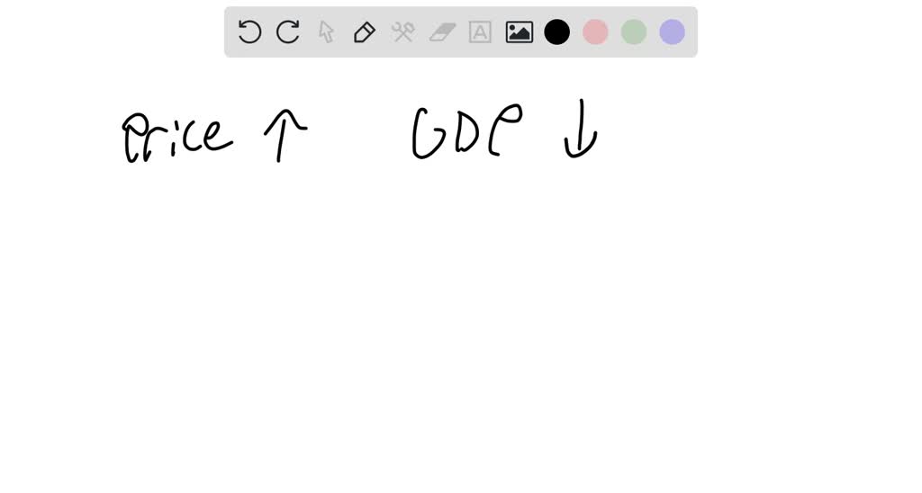 Solved The Expenditure Schedule And The Aggregate Demand Curve Show
