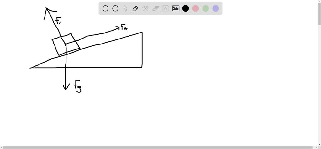 SOLVED: A person pushes a box up an incline. A free-body diagram of the ...