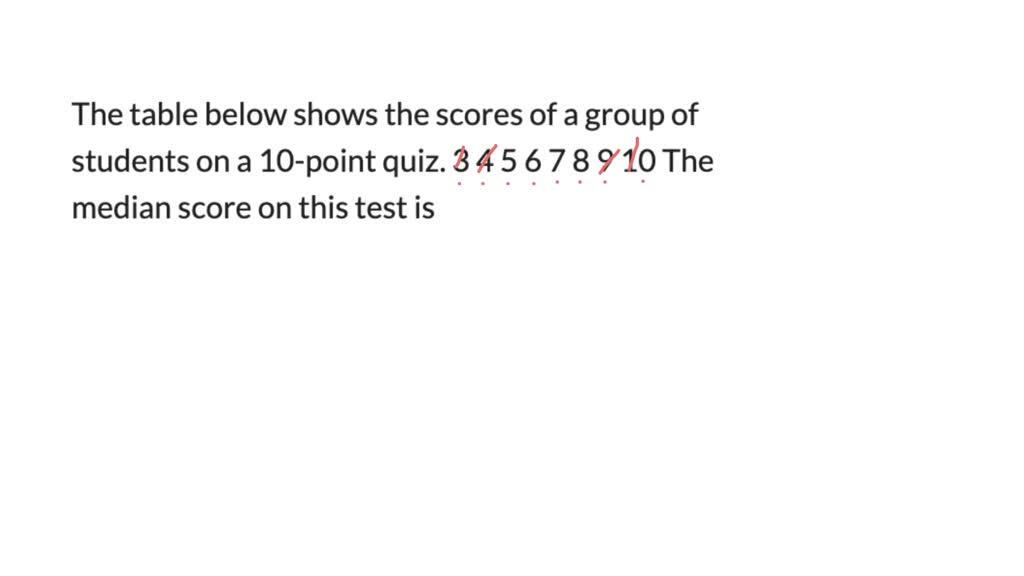 The table below shows the results of a 5-point musical aptitude test ...