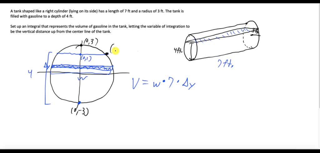 SOLVED: A gasoline tank is in the shape of right circular cylinder ...