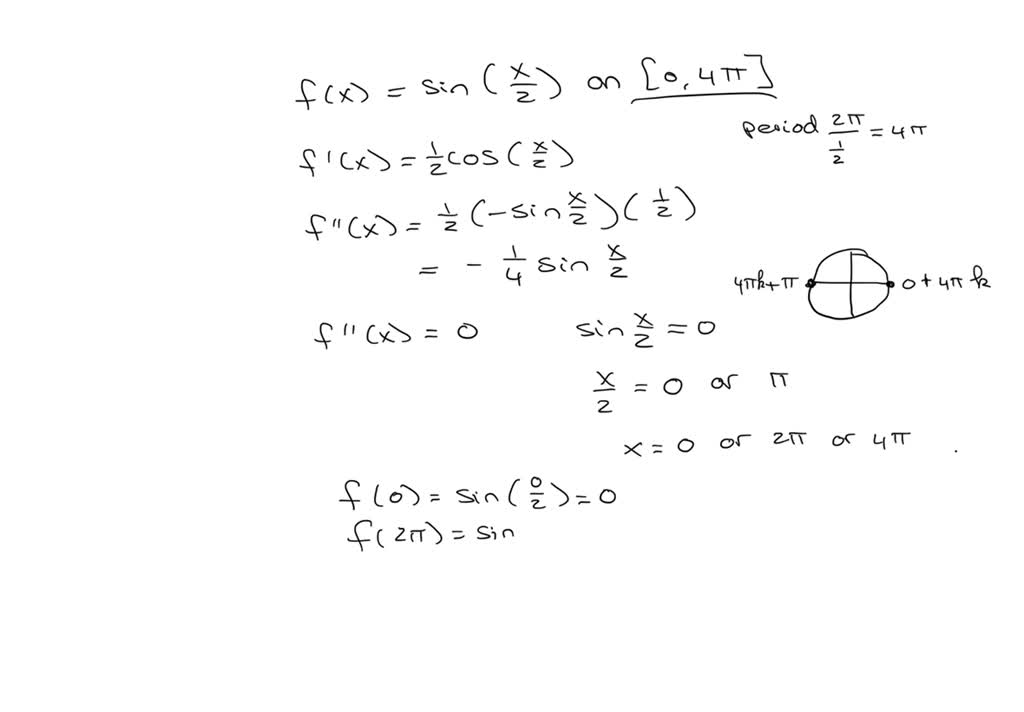 SOLVED: Find the point of inflection of the graph of the function. (If ...