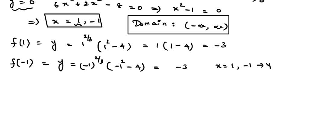 SOLVED:Find the critical points and domain endpoints for each function ... SOLVED:Find the critical points and domain endpoints for each function ...