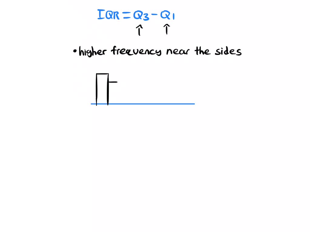 Question 7 8 pts Assume that the histograms are drawn on the same scale ...