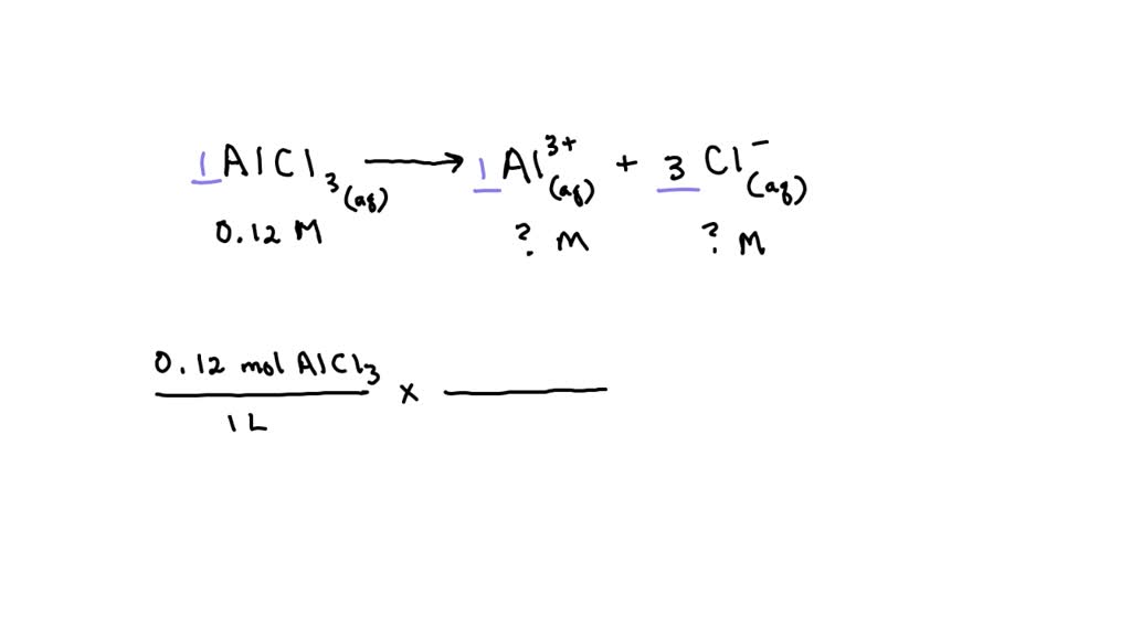 Calculate the volume of a stock solution of AlCl3, with a concentration ...