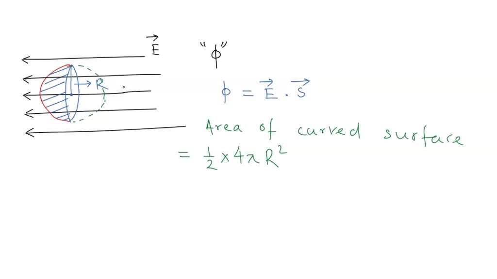 SOLVED: A hemispherical surface (half of a spherical surface) of radius R is located in a ...