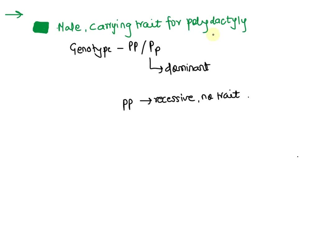 SOLVED: Polydactyly is a dominant trait. what symbol on a pedigree ...