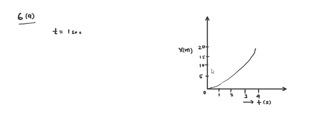 SOLVED: 6 II A boulder starting from rest rolls down (m hill in ...