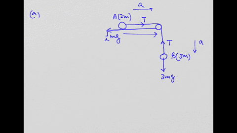 Two small blocks, each of mass m, are connected by a string...