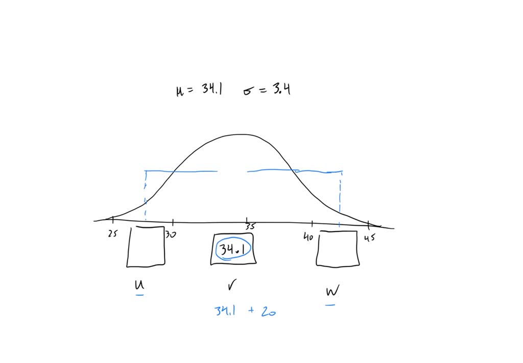 SOLVED: Using the empirical rule to identify values and percentages of a normal distribution ...