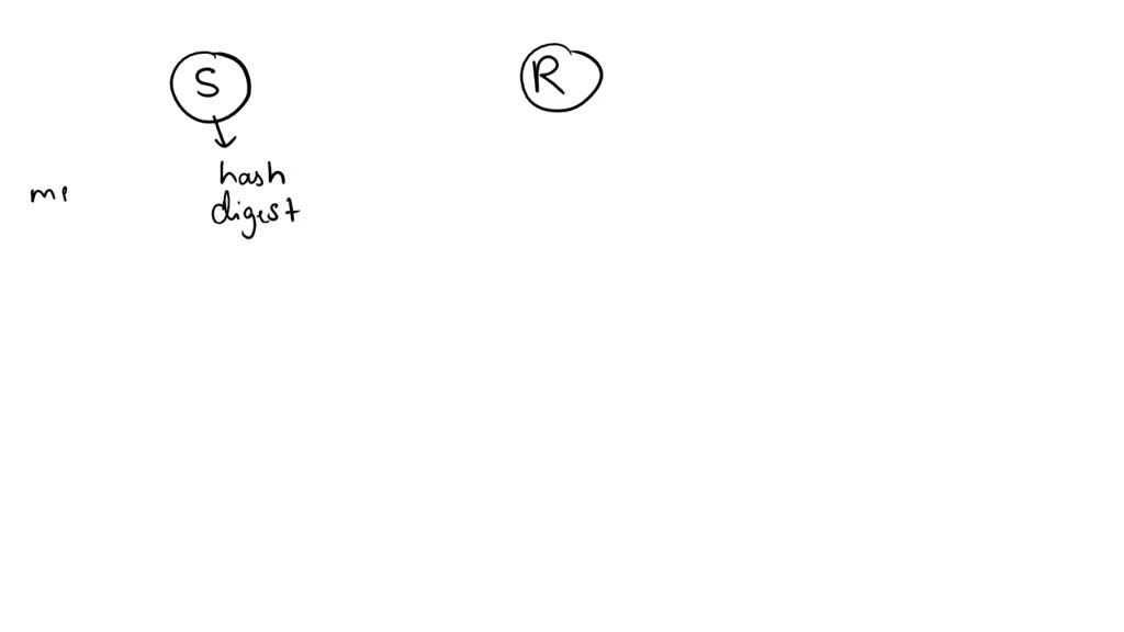 SOLVED: b. For a message digest where hash functions are used to ...