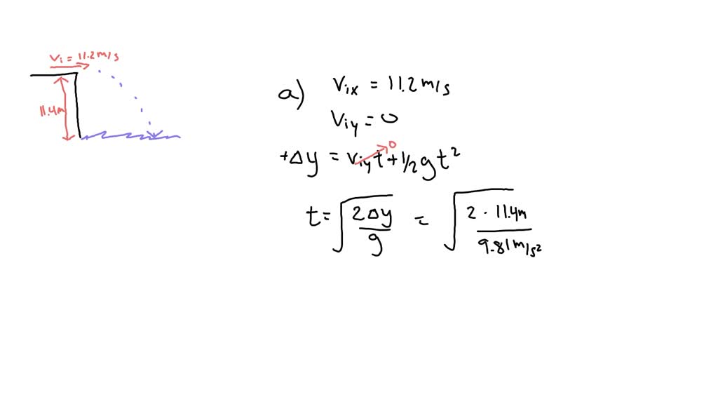 SOLVED: A golf ball rolls off a horizontal cliff with an initial speed ...