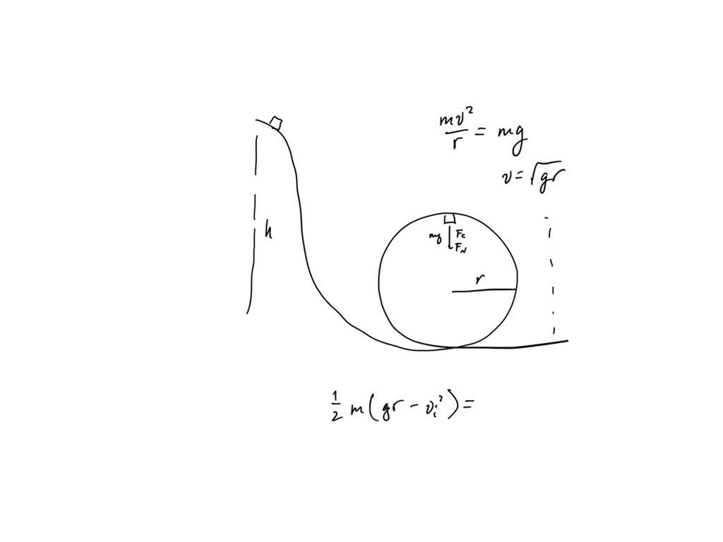 Solved Loop The Loop A A Block Of Mass M Slides From Rest On A 8996
