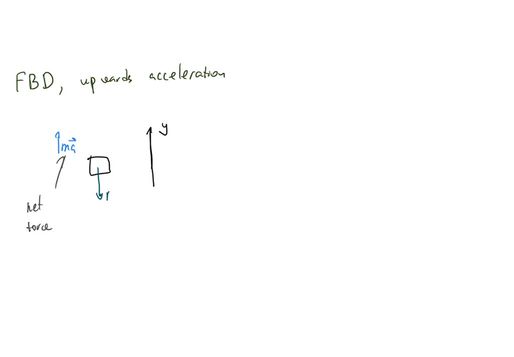 SOLVED: Part A Draw the free-body force diagram for the elevator ...