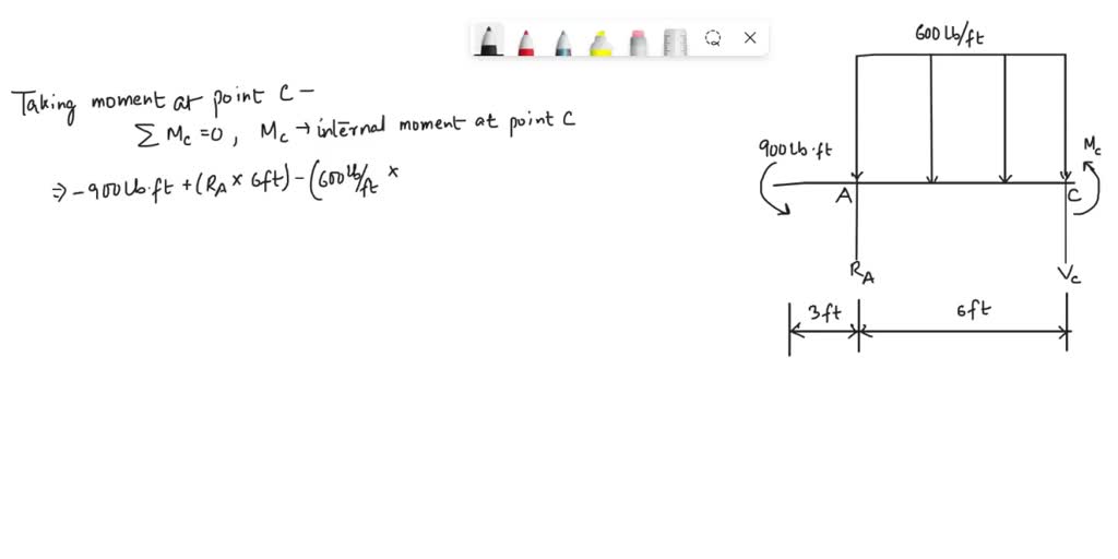SOLVED: Consider the beam shown in Figure 1. Suppose that the distributed load w = 600 lb/ft ...