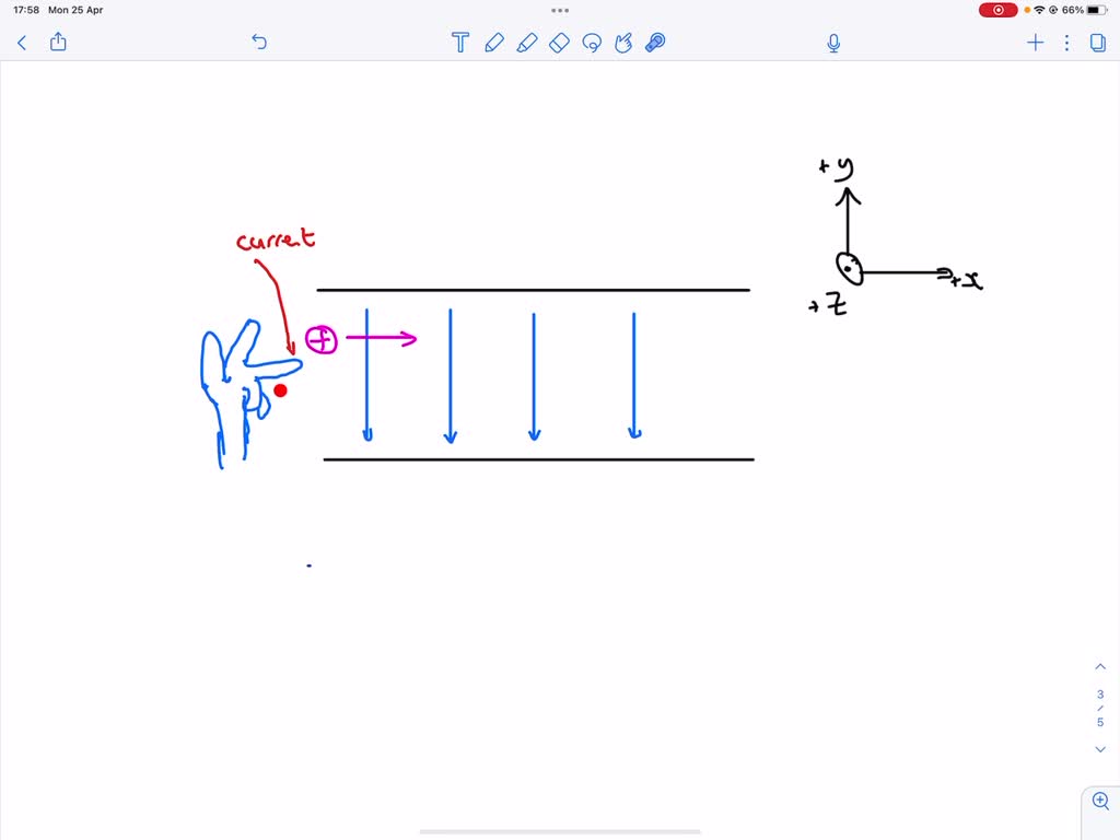 SOLVED: Thc Tigure shows a cross section of a solenold A proton Ts the ...