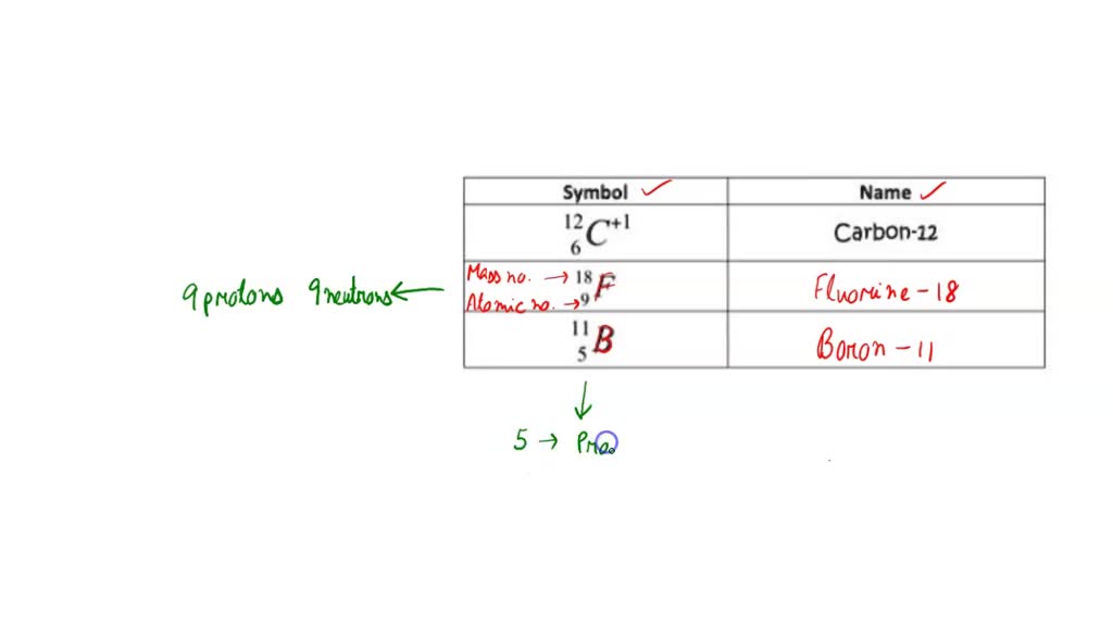 SOLVED: In addition to the atomic symbol, we can represent atoms by their name and mass number ...