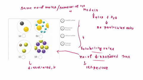 Consider the particulate models provided for salts dissolved...