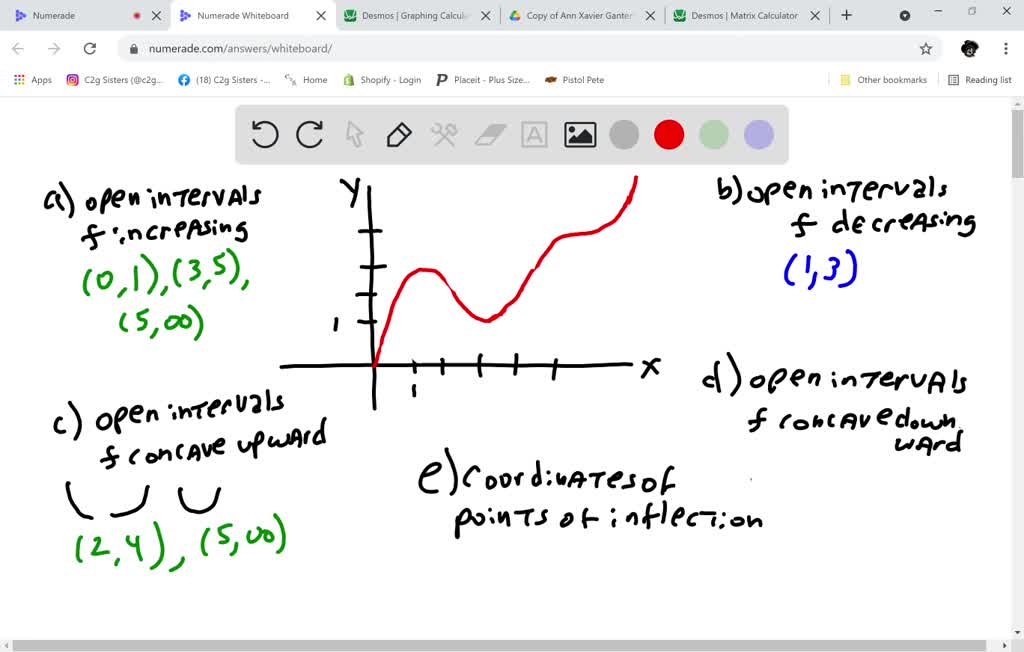 SOLVED: Use the given graph of f to find the following. (a) The open intervals on which f is ...