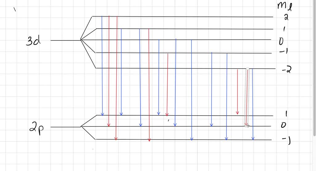 SOLVED: In a hydrogen atom consider the application of normal Zeeman ...