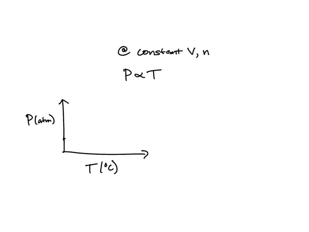 SOLVED: Sketch a graph of pressure versus Celsius temperature, assuming volume is constant ...