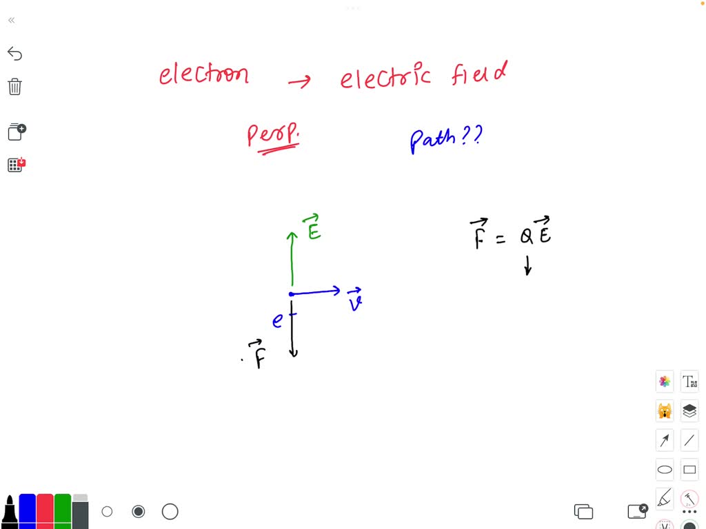 SOLVED: An electron enters in an electric field in the direction ...