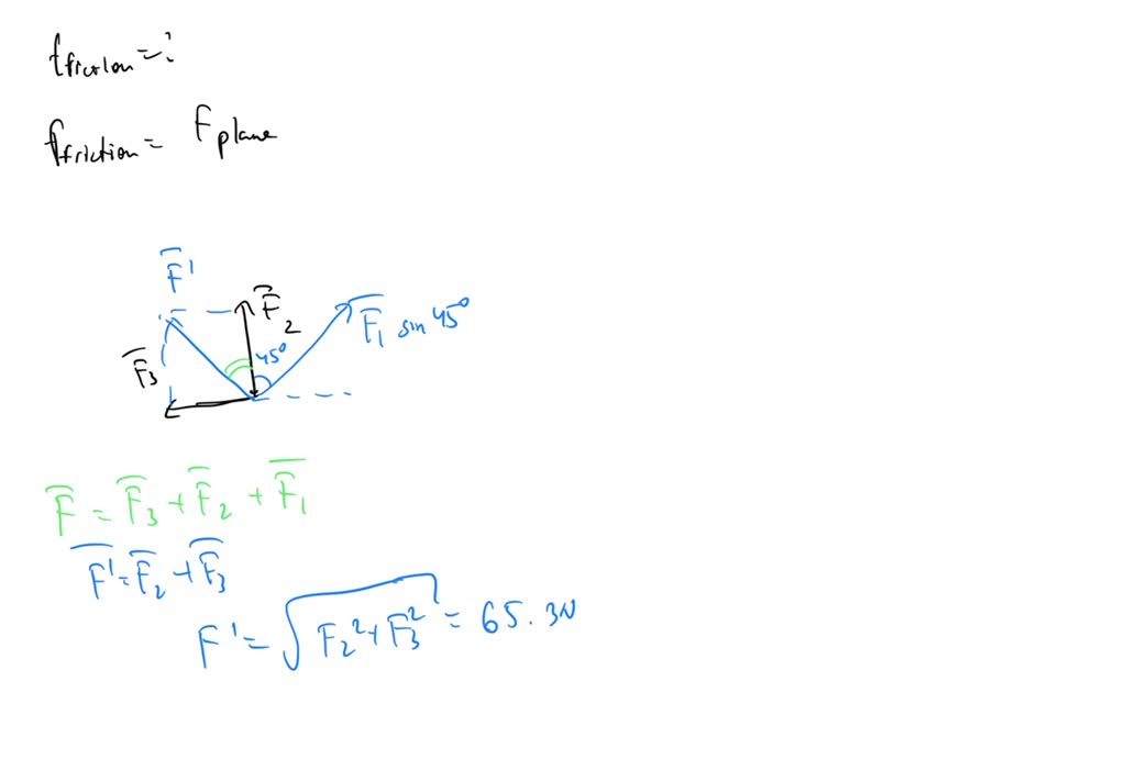 SOLVED: A cubical block is experiencing three forces as shown in figure- 2.32. Find the friction ...