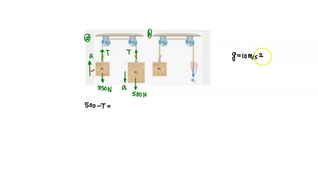SOLVED: There are two blocks are connected by a rope that passes over a ...
