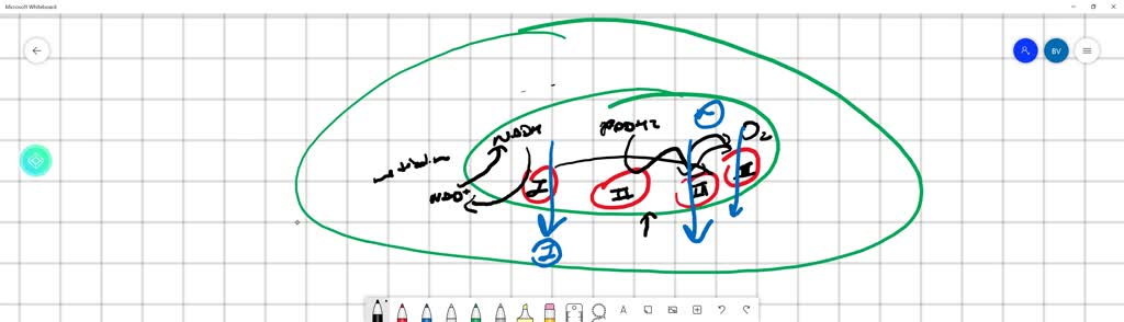 SOLVED: A mitochondrial poison such as cyanide that disrupts the ...