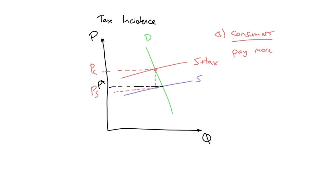 SOLVED: Which of the following could explain why the demand for table ...