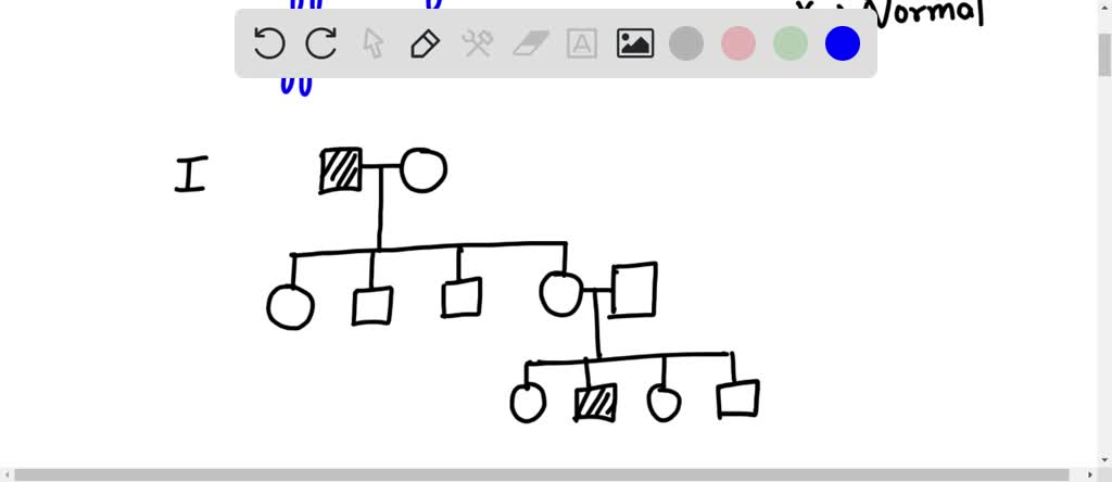 SOLVED: Draw a pedigree of at least four generation having X-linked ...