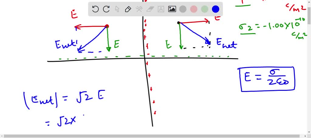 Solved Question 7 5 Points Two Infinite Charged Sheets Have Surface