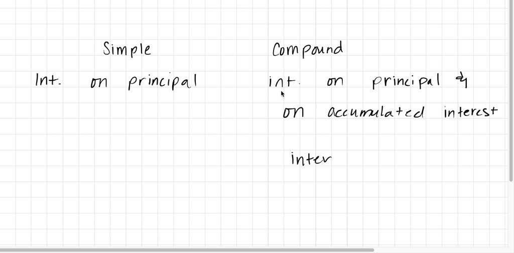 SOLVED: Explain the difference between simple interest and compound ...