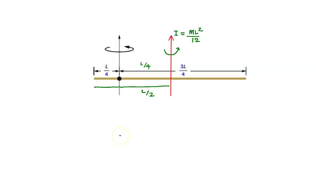 Solved Using The Parallel Axis Theorem What Is The Moment Of Inertia
