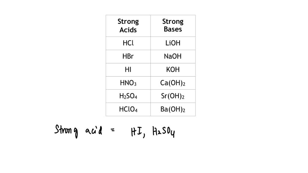 Solved Strong Acids And Bases Completely Dissociate In Water Use The