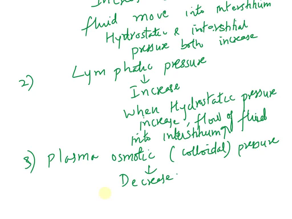 SOLVED: Which pathophysiologic processes can lead to edema? Select all ...