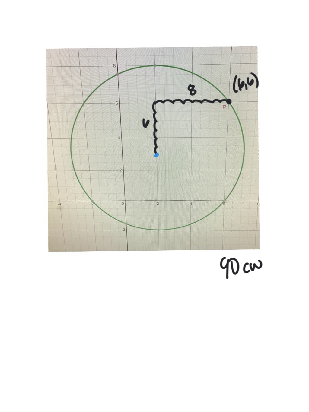 As shown in the standard (x, y) coordinate plane below, P(6, 6) lies on ...