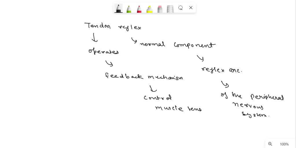 SOLVED: The occurs in response to excessive tension and prevents ...