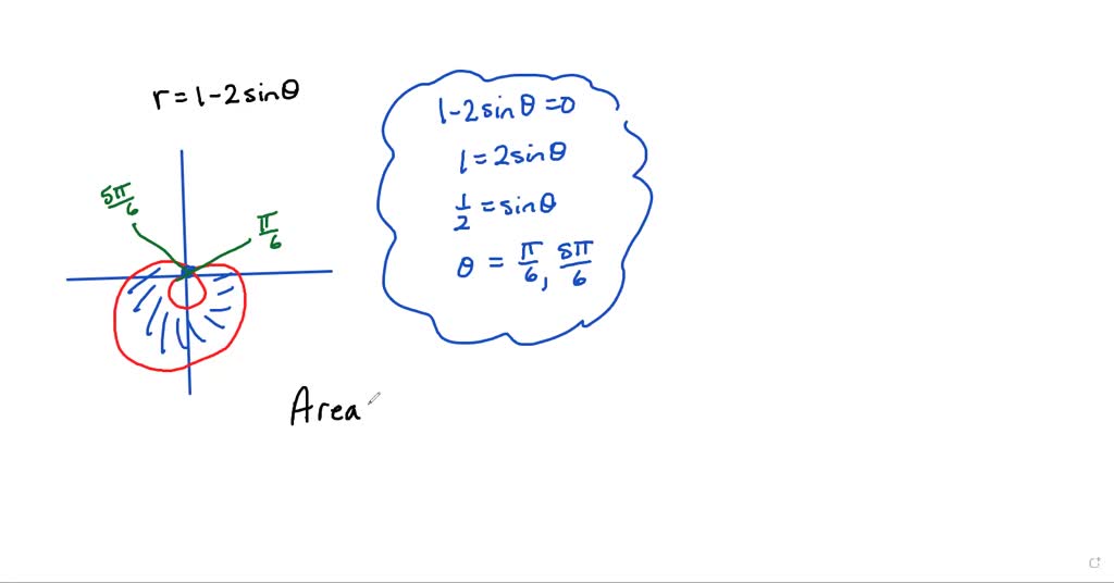 SOLVED: Find the area of the region lying between the inner and outer ...