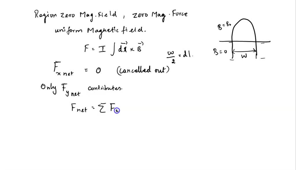 SOLVED: A wire carries current from a region where the magnetic field ...
